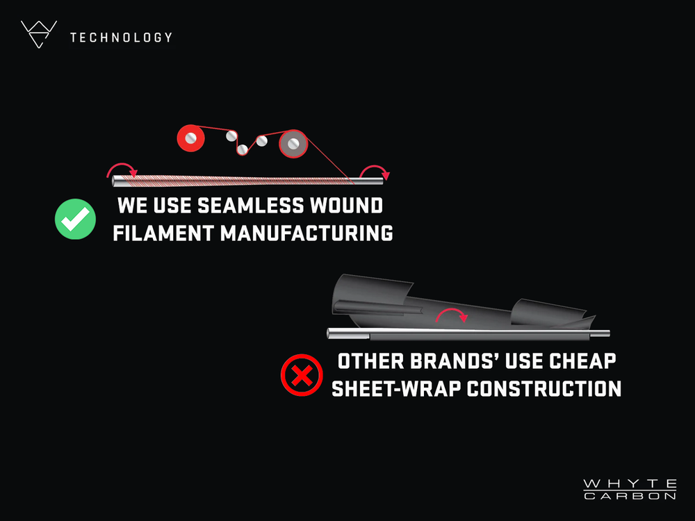 Innovative Problem Solving